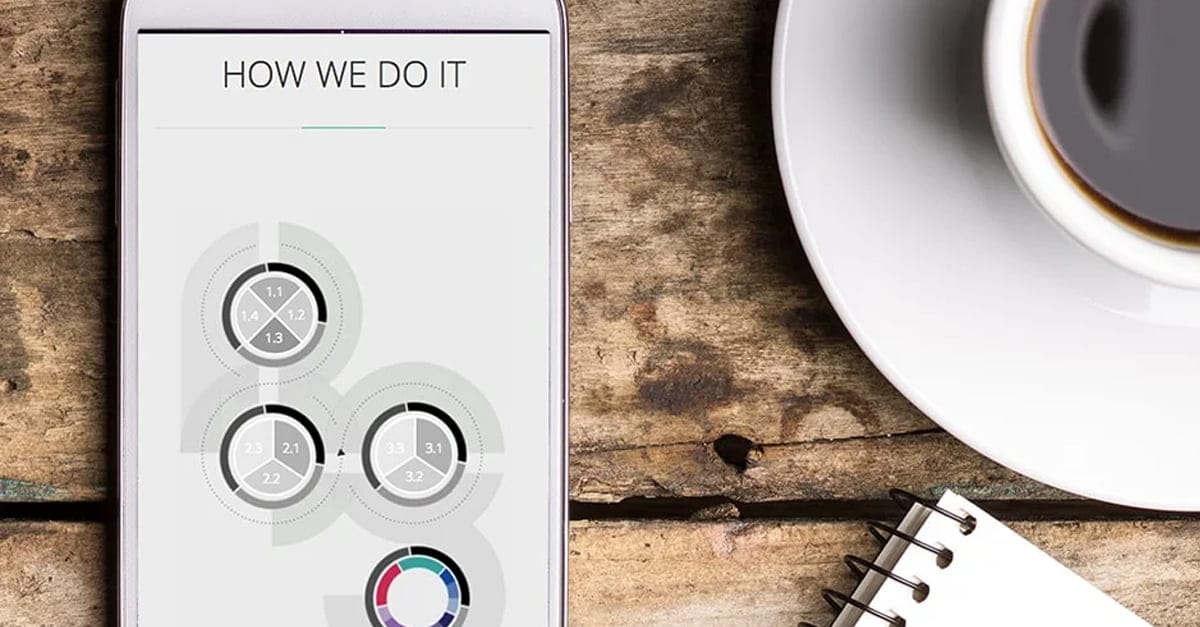 P3M Global | One2create WPBakery