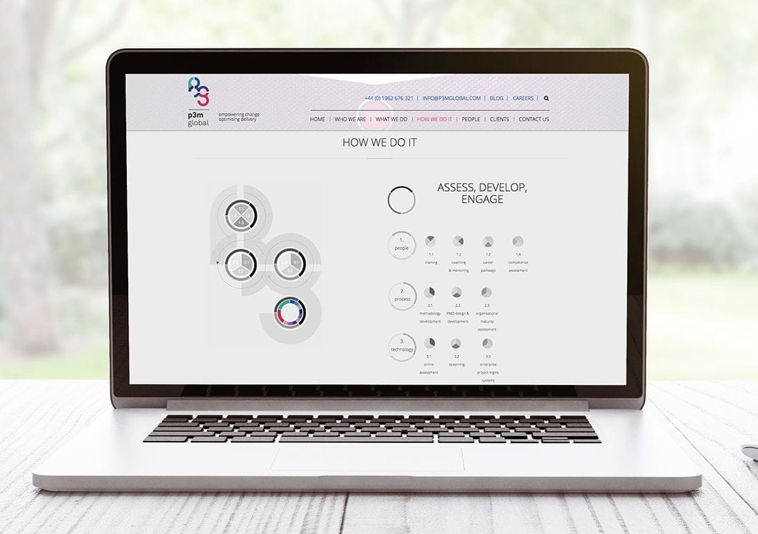 P3M Global | One2create WPBakery