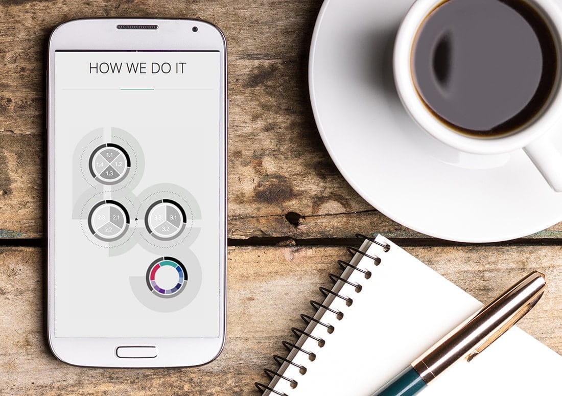 P3M Global | One2create WPBakery