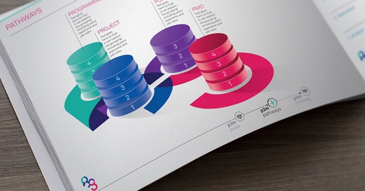 P3M Global Marketing | One2create